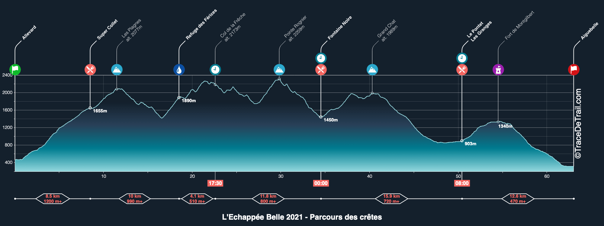 The Ridge Track | L'echappée Belle